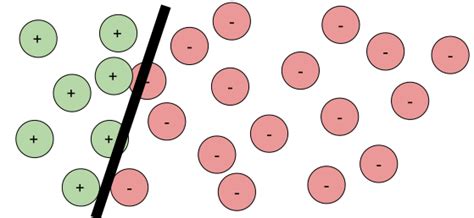 Why Robustness Is Not Enough For Safety And Security In Machine Learning By Christian Kästner