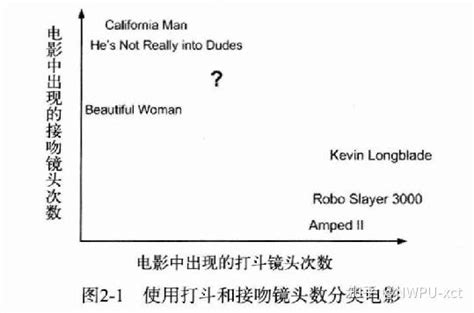 knn算法及其延伸 知乎