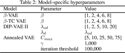How Do Variational Autoencoders Learn Insights From Representational
