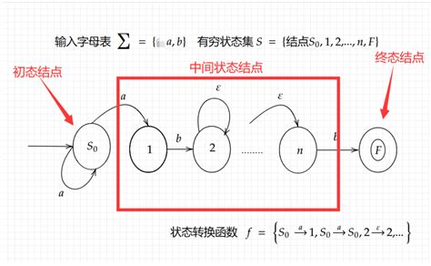 编译原理（第二章2 正则表达式到nfaanddfa的转化）正则表达式画nfa Csdn博客