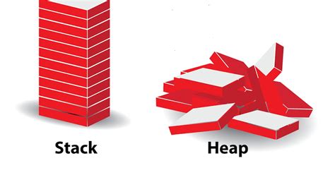 Key Concepts Of Stack And Heap Memory