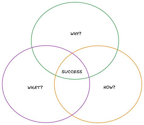 How To Improve As A Software Developer By Embracing Ultralearning Principles By Jarek Orzel