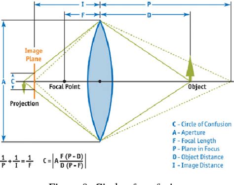 Figure 8 From A Deferred Shading Pipeline For Real Time Indirect Illumination Semantic Scholar
