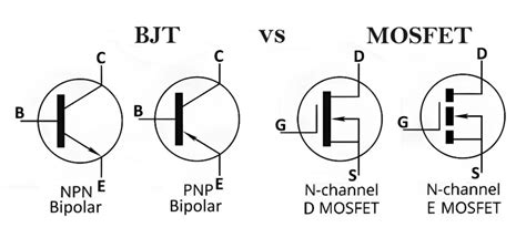 What Are The Differences Between BJT And MOSFET