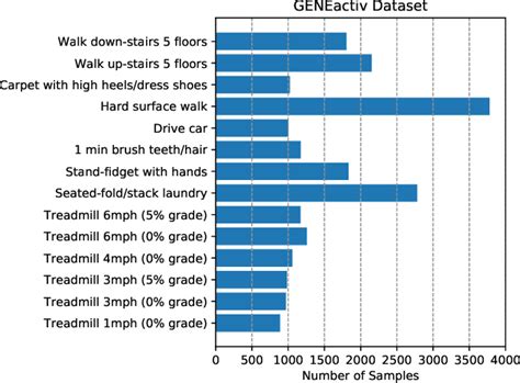 Figure 1 From Role Of Data Augmentation Strategies In Knowledge Distillation For Wearable Sensor
