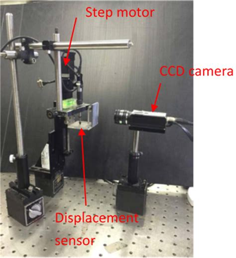 Experimental Setup Used To Select Subset Sizes Correct Image Download Scientific Diagram