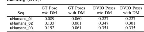 Table Ii From 3d Dynamic Scene Graphs Actionable Spatial Perception