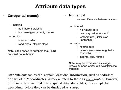 UNIT III GIS DATA STRUCTURES Ppt
