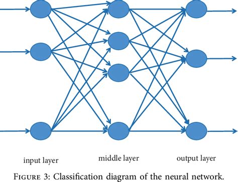 Figure 3 From Attribute Feature Classification Of English Grammar Entry Base Based On Support