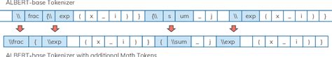 Figure 2 From Transformer Encoder And Decoder Models For Questions On Math Semantic Scholar