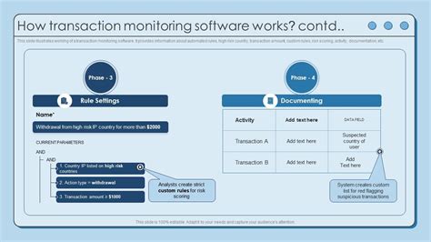 How Transaction Monitoring Software Works Using AML Monitoring Tool To Prevent PPT PowerPoint