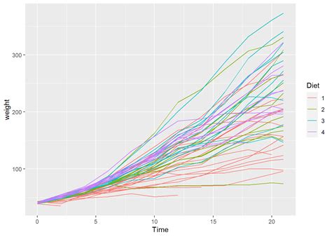 R Tidyverse Quarto Get Started Vizualization With Ggplot2