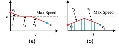 Figure 3 From Hierarchical Motion Planning For Autonomous Vehicles In Unstructured Dynamic