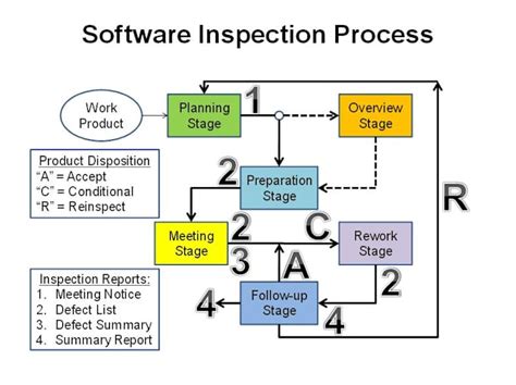 Implement A Software Process Improvement Program By Sqaharry Fiverr