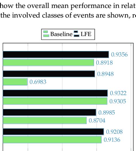 Nsl Kdd Dataset Specificity Mean Performance Download Scientific Diagram