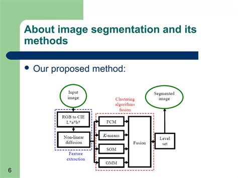 Locating Texture Boundaries Using A Fast Unsupervised Approach Based On Clustering Algorithms