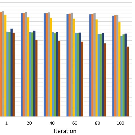 Convergence Analysis Of Smi Cso Over Existing Approaches For Varied Download Scientific Diagram