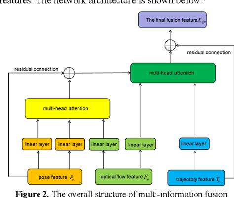 Figure 1 From Design Of Real Time Pedestrian Trajectory Prediction