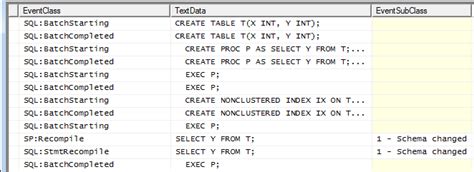 Sql Do We Need To Recompile All Stored Procedures When Indexes Rebuild Happen Stack Overflow