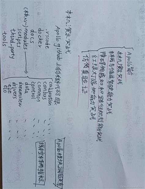 百度apollo自动驾驶平台及软硬件学习笔记百度apollo硬件到软件 Csdn博客