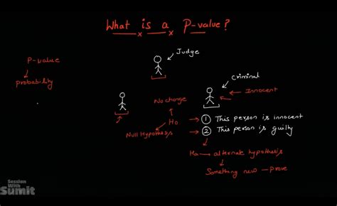 Sumit Shukla On Linkedin Datascientists Datascience Statistics