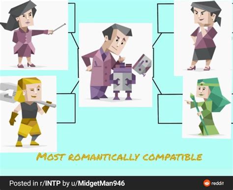 Pin By Rosette Garnett On MBTI Mbti Relationships Mbti Personality Infj Humor