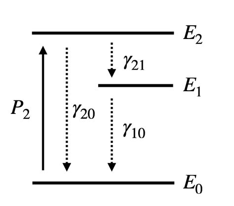 Exercise 3 Three Level System With Laser Transition