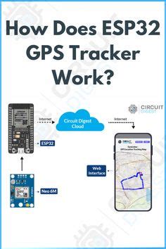 How To Build A Simple GPS Tracker Using ESP32 And Visualize Data On Map In 2025 Gps Tracker