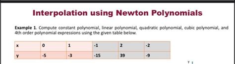 Solved Interpolation Using Newton Polynomials Example 1