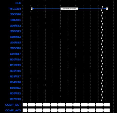timing diagram of sample and read out signals [15] download