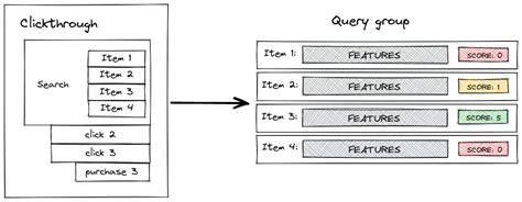 How To Compute Llm Embeddings 3x Faster With Model Quantization By