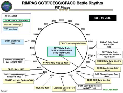 Battle Rhythm Template
