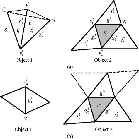 Figure 10 From Generating A Contact State Graph Of Polyhedral Objects For Robotic Application