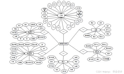 计算机毕设springboot基于web餐厅菜品智能推荐系统 基于springboot的餐饮智能点餐与推荐平台 Springboot实现的餐厅