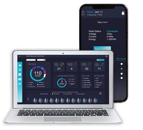 Enterprise Iot Solutions