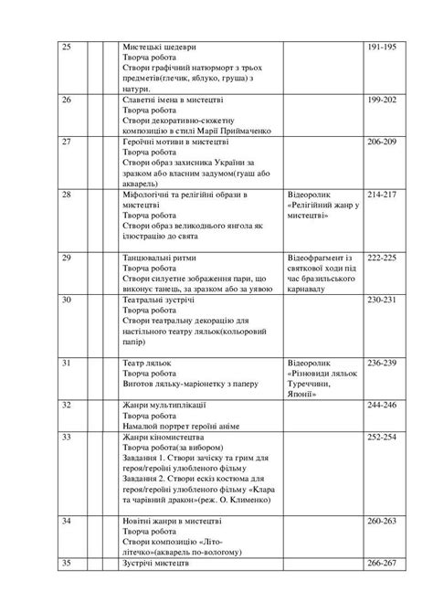 Календарно тематичне планування Образотворчого мистецтва 6 клас НУШ за підручником Мистецтво