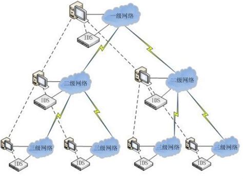 入侵检测技术图册 360百科