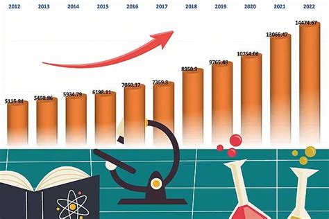 研发强度五连升——从2022年500强榜单看我国企业创新发展动力 财经头条