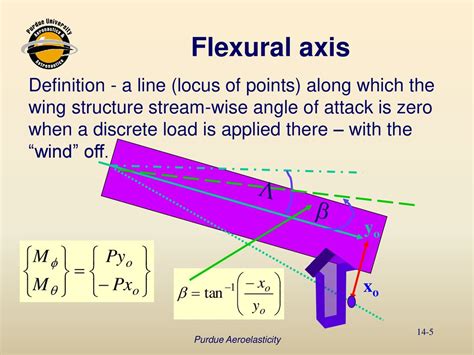 aae 556 aeroelasticity lecture ppt download