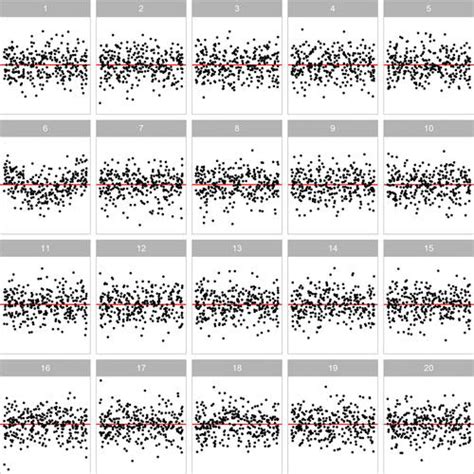 Full Article A Plot Is Worth A Thousand Tests Assessing Residual