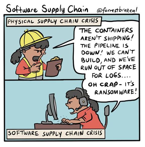 Top 10 Most Common Software Supply Chain Risk Factors