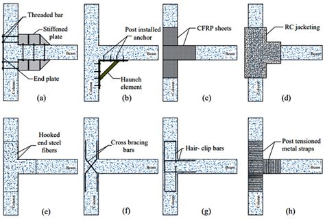 Beam And Column Joint Construction The Best Picture Of Beam