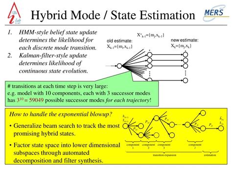 Ppt Model Based Programming As Estimating Planning And Executing