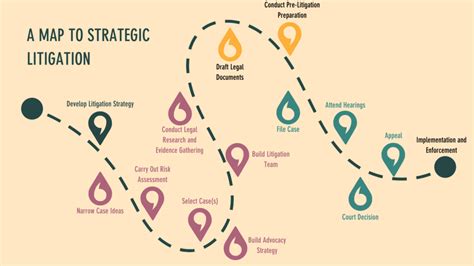The Long Road To Litigation Systemic Justice