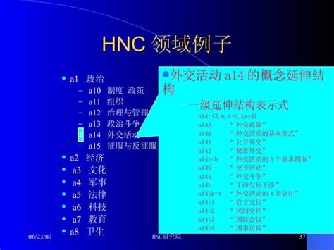 Hierarchical Network Of Concepts Ppt