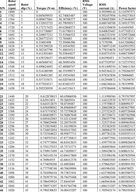 Data Used To Plot Composite Characteristic Of Figure 5 Download Scientific Diagram