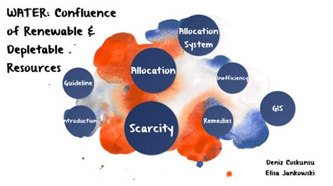 Water Confluence Of Renewable And Depletable Resources By Elli J On Prezi