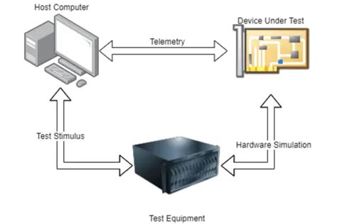 Simulink Based Software Dorleco