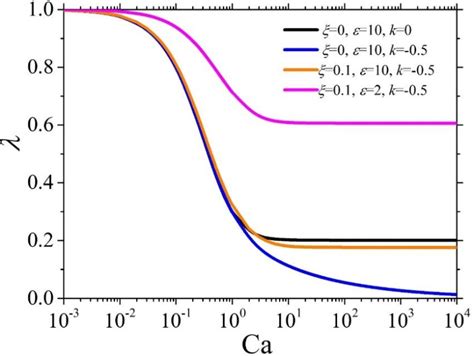 Representative Model Predictions For The Scalar Structural Variable í Download Scientific Representative Model Predictions For The Scalar Structural Variable í Download Scientific