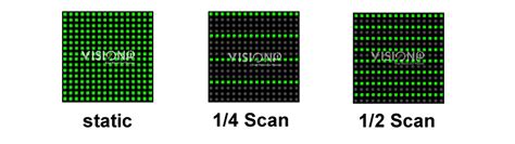 What Is Led Display Scan Mode Visionpi Led Screen